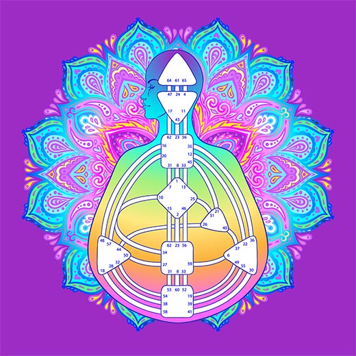 Online Human Design Course | Certification in Human Design - Centre Of ...